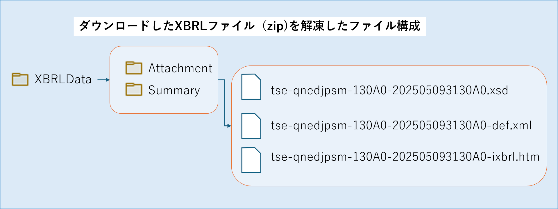 【そのまま使える】TDnetのXBRLをPythonで取得｜決算情報を簡単に収集するコード付き - セイリュウのプログラミングと投資